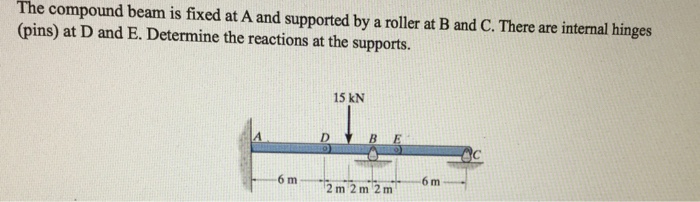 Solved The compound beam is fixed at A and supported by a | Chegg.com