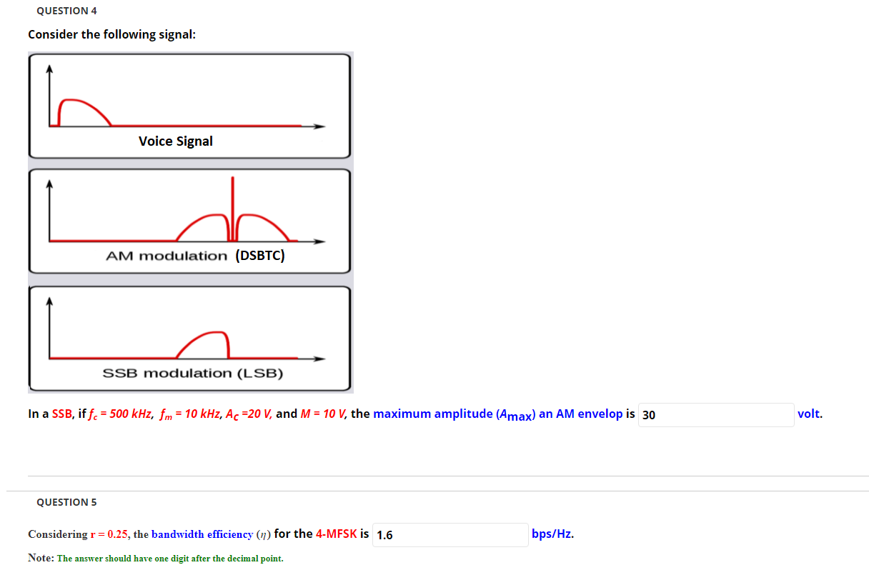 Solved If the minimum sampling rate (fs) of a signal is 100 | Chegg.com