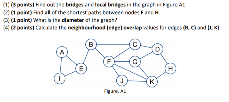 Solved (1) (3 points) Find out the bridges and local bridges | Chegg.com