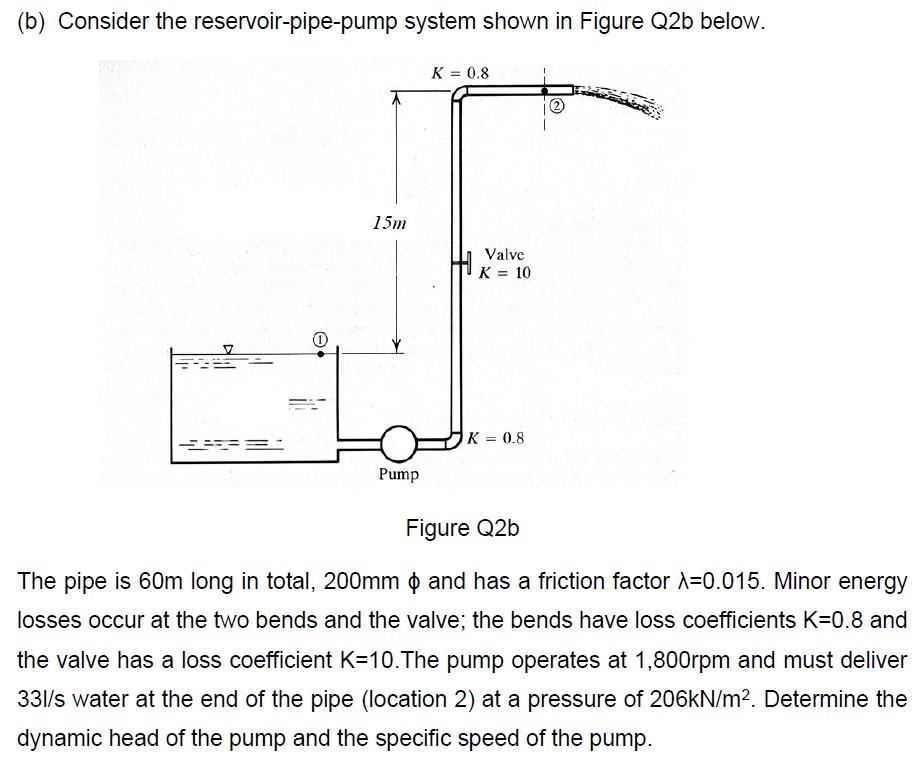 Solved (b) Consider the reservoir-pipe-pump system shown in | Chegg.com