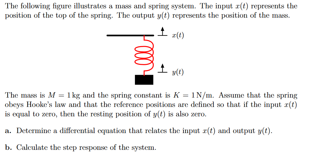 Solved The following figure illustrates a mass and spring | Chegg.com