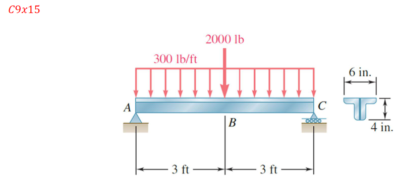 Solved Two steel channels are to be welded and used to | Chegg.com