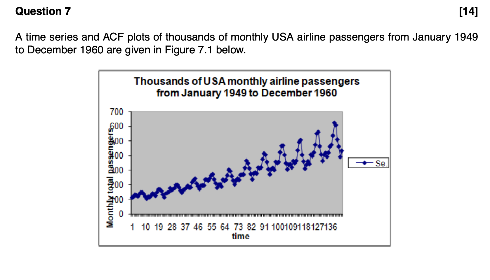 Solved Question 7 [14] A time series and ACF plots of | Chegg.com