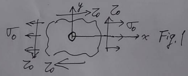 Solved 1. A state of pure shear t, is superposed on a state | Chegg.com
