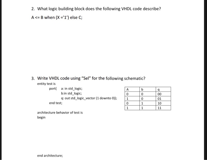 Solved 2. What logic building block does the following VHDL | Chegg.com