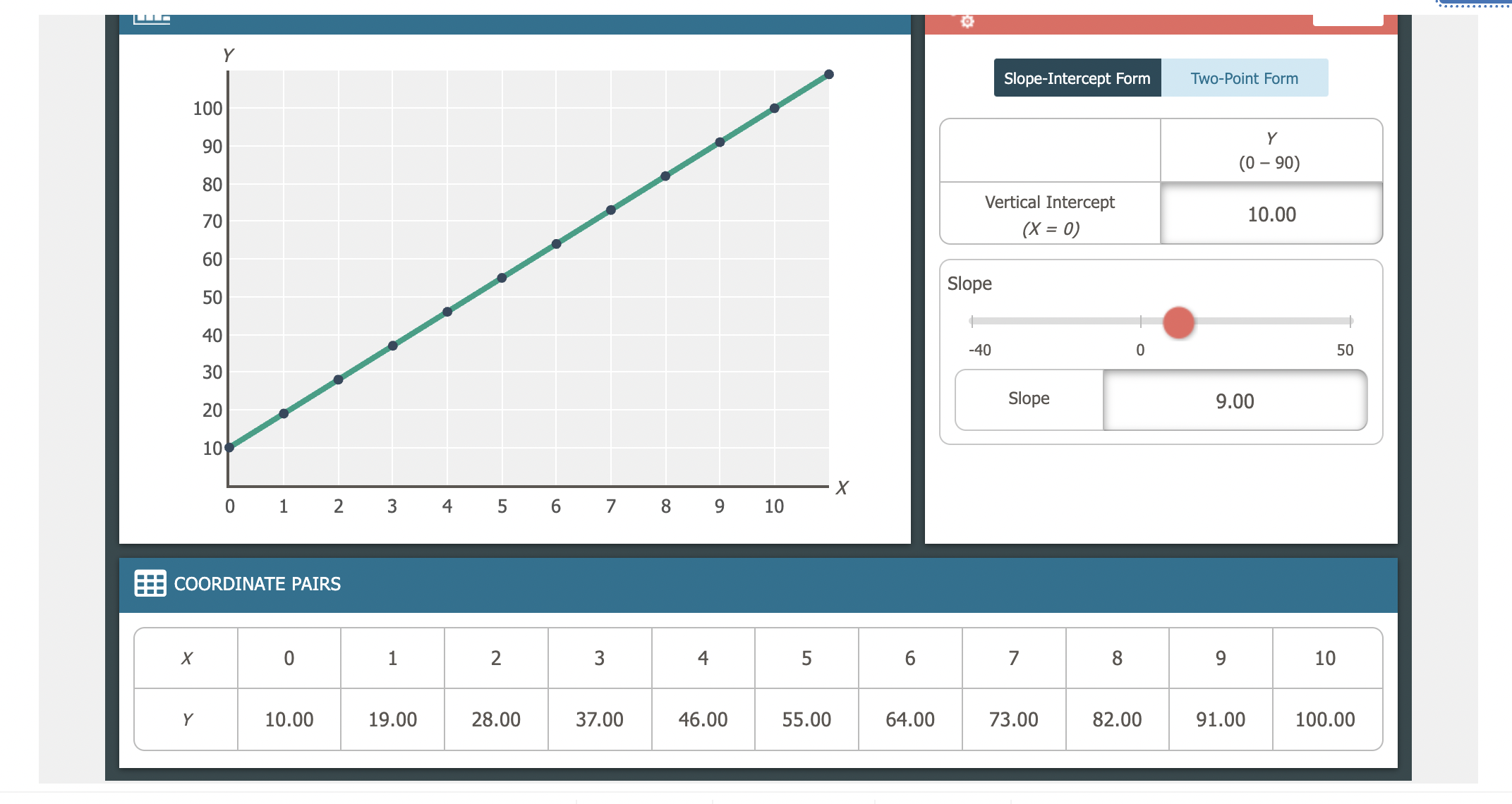 Solved Instructions: Use the initial settings for a line in | Chegg.com