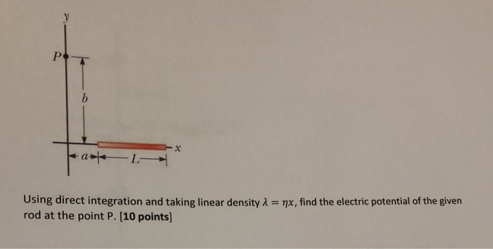 Solved using direct integration and taking linear density | Chegg.com