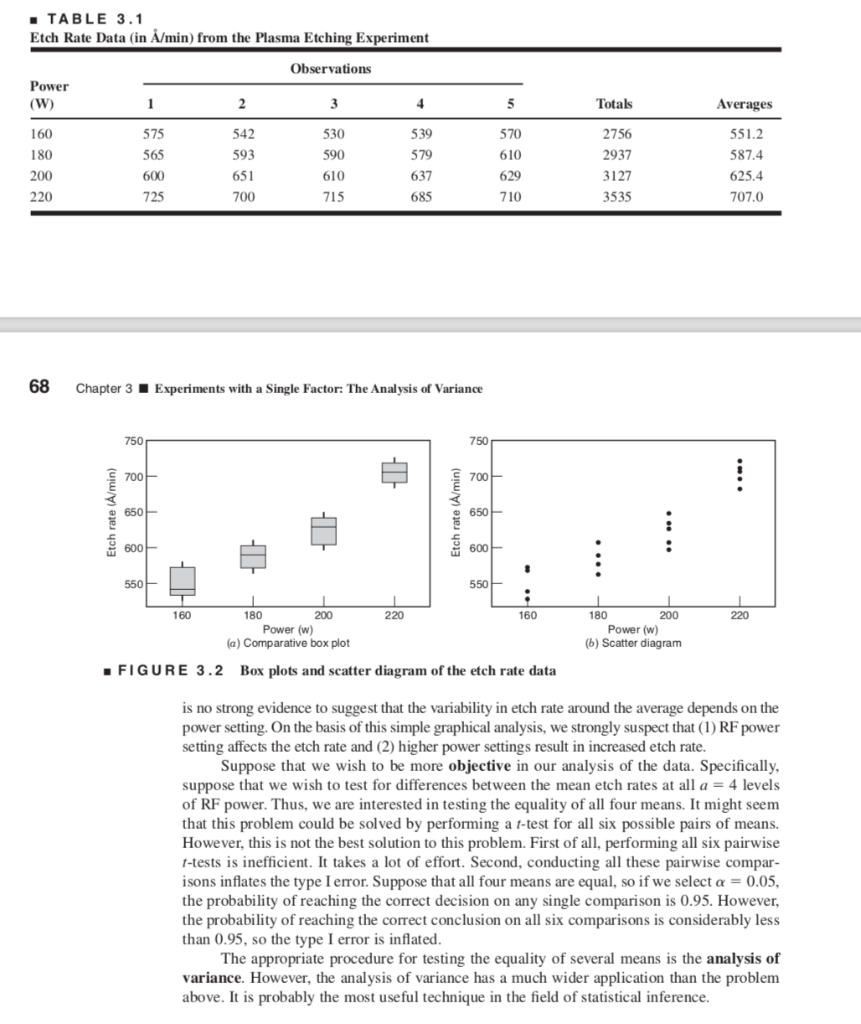 TABLE 3.1 Etch Rate Data (in Å/min) from the Plasma | Chegg.com