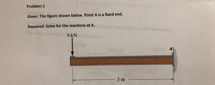Solved The figure shown below. Point A is a fixed end. | Chegg.com