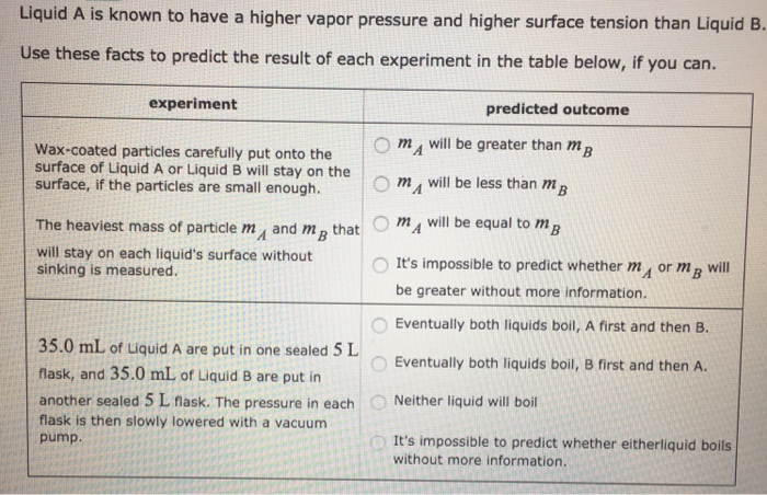 Solved Liquid A is known to have a higher vapor pressure and | Chegg.com