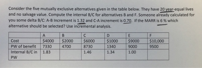 Solved Consider the five mutually exclusive alternatives | Chegg.com