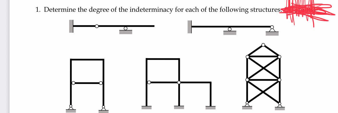 Solved 1. Determine the degree of the indeterminacy for each | Chegg.com