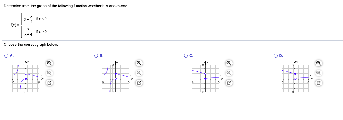 Solved Determine from the graph of the following function | Chegg.com