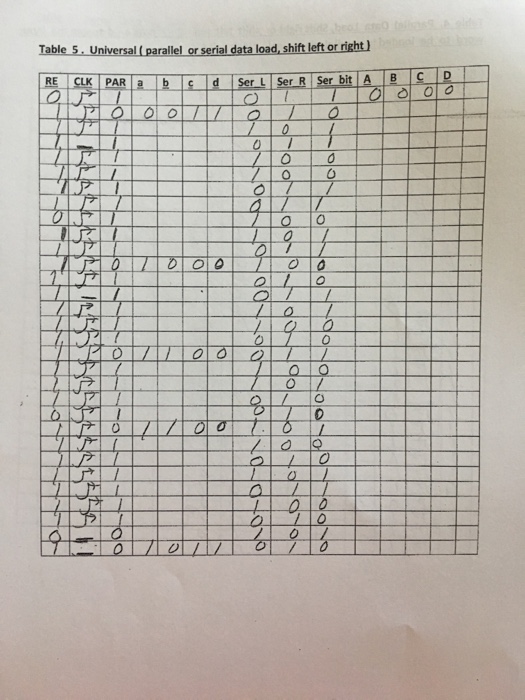 Solved Fill out the truth tables below for the serial load, | Chegg.com