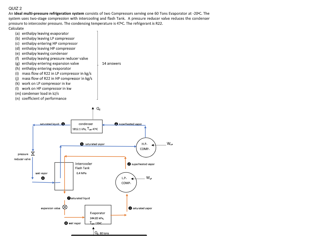 Solved An ideal multi-pressure refrigeration system consists | Chegg.com