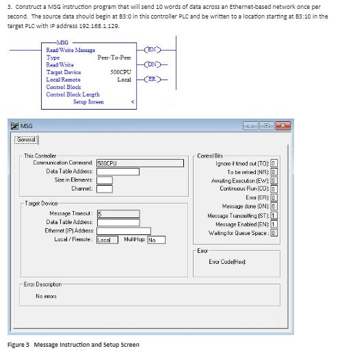 3. Construct a MSG instruction program that will send | Chegg.com