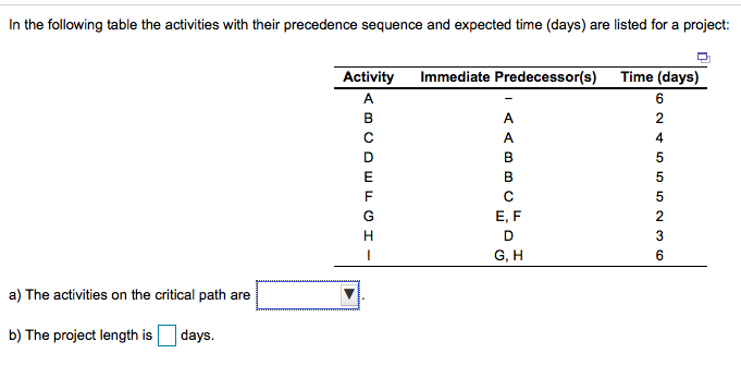 Solved In the following table the activities with their | Chegg.com