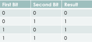 Solved We define Product Cipher as the Function of Boolean | Chegg.com