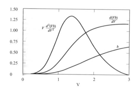 Solved Calculate the chromatic dispersion in a certain fiber | Chegg.com