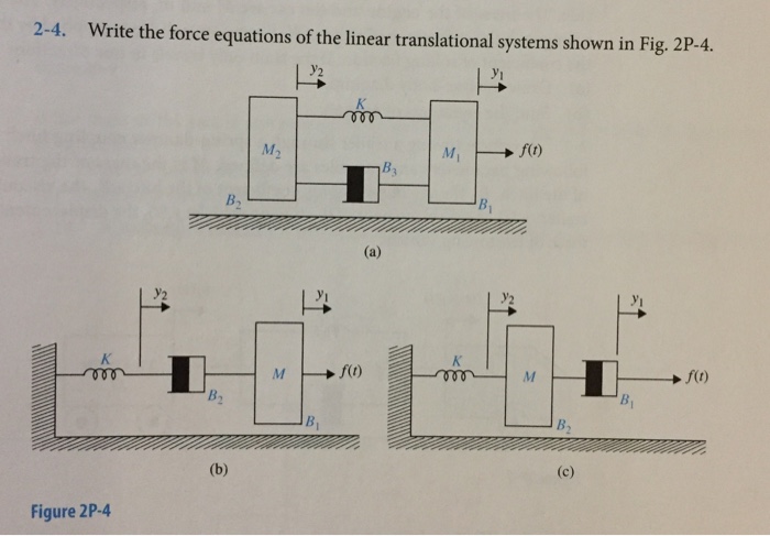 Solved 2-4. Write the force equations of the linear | Chegg.com