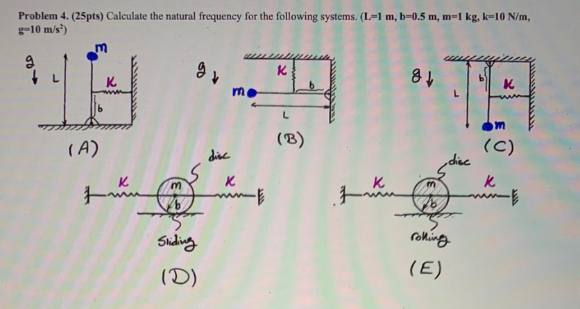 Solved Problem 4. (25pts) Calculate the natural frequency | Chegg.com