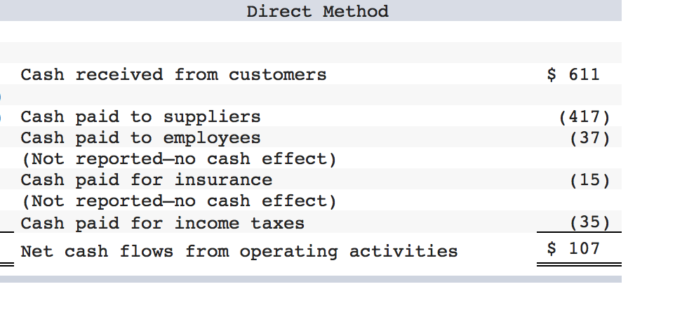 Solved Exercise 21-19 Relationship between the income | Chegg.com
