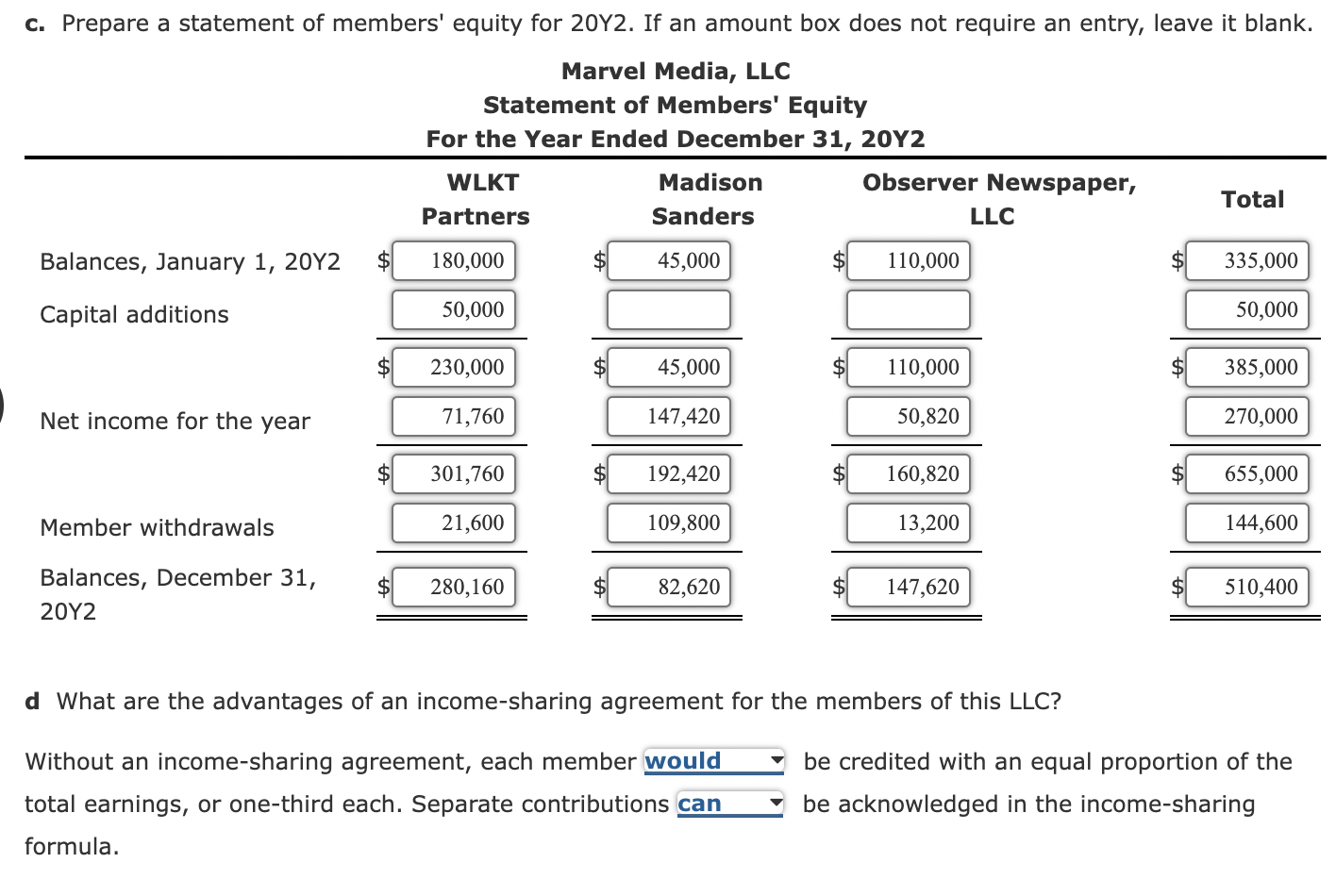 Solved LLC Net Income and Statement of Members' Equity | Chegg.com
