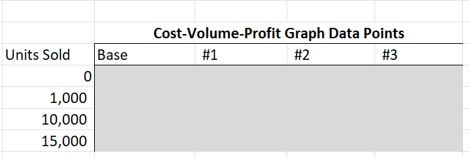 Solved Fill out the “Cost-Volume-Profit Graph Data Points” | Chegg.com