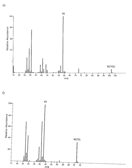 Solved Mass Spectrometry Practice Problems For each | Chegg.com