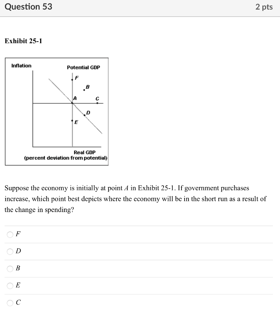 Solved Question 53 2 pts Exhibit 25-1 Inflation Potential | Chegg.com