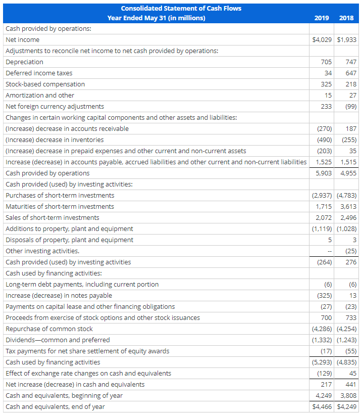 Solved Information From The Balance Sheet Income Statement Chegg