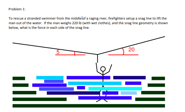 Solved Problem 1: To rescue a stranded swimmer from the | Chegg.com