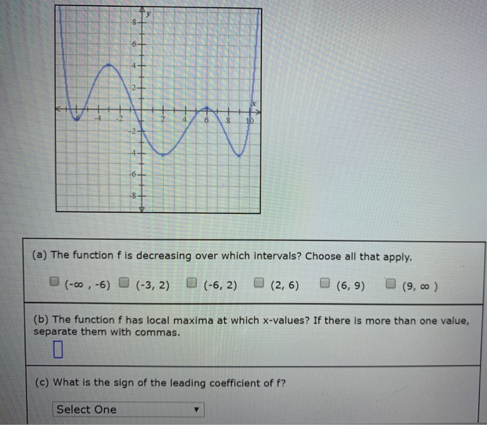 Solved (a) The function f is decreasing over which | Chegg.com