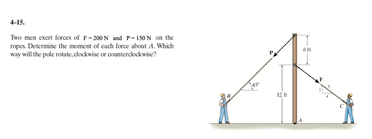 Solved 4-15. Two men exert forces of F-200 N and P= 150 N on | Chegg.com