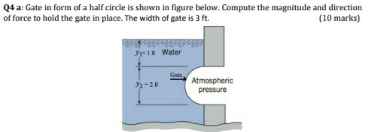 Solved Q4 a: Gate in form of a half circle is shown in | Chegg.com