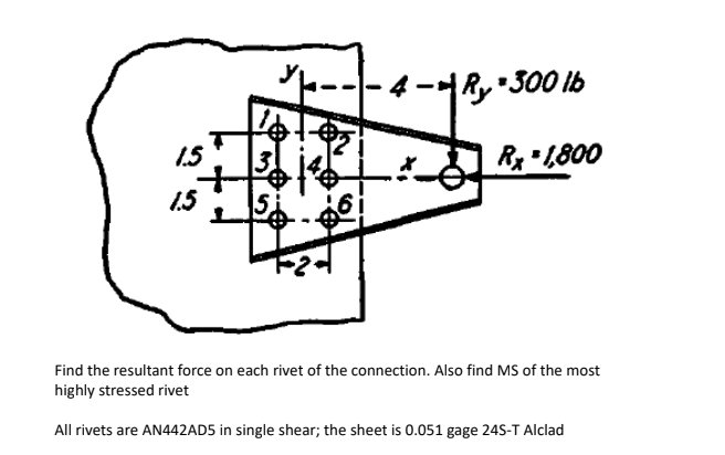 Solved Find the resultant force on each rivet of the | Chegg.com