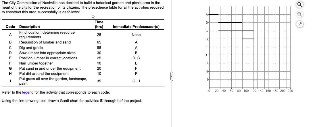 Solved The City Commission of Nashville has decided to build | Chegg.com