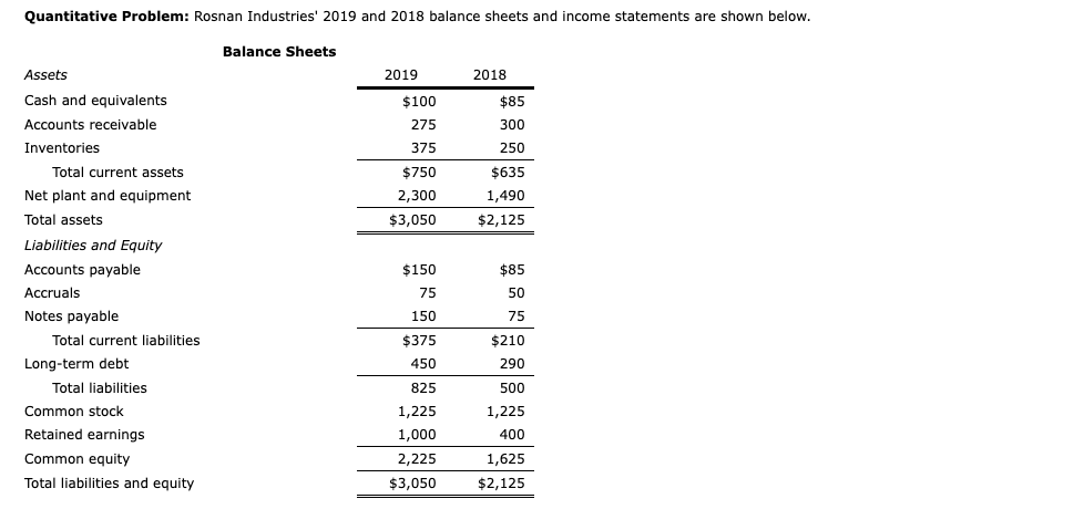 Solved The focus on traditional financial statements is data | Chegg.com