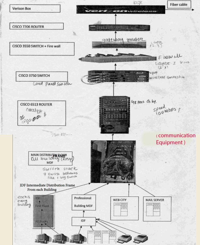 Draw diagram 2000 PC to 1 Verizon line, and you can | Chegg.com