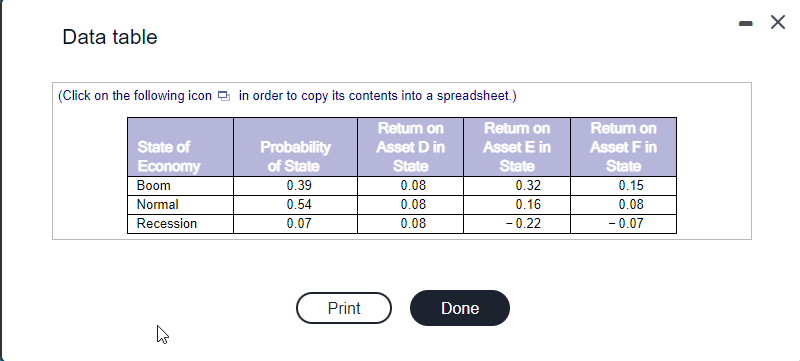 Solved a. What is expected return for each asset b. | Chegg.com