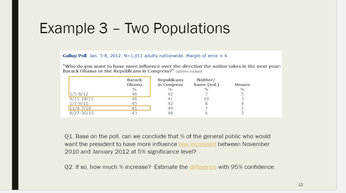 Solved Example 3 - Two Populations Gallup Poll. Jan. 5-8, | Chegg.com