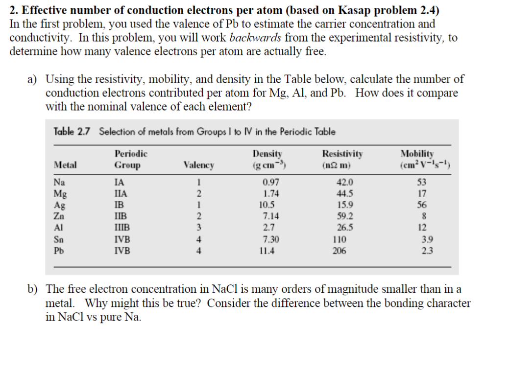 Solved 2. Effective number of conduction electrons per atom | Chegg.com