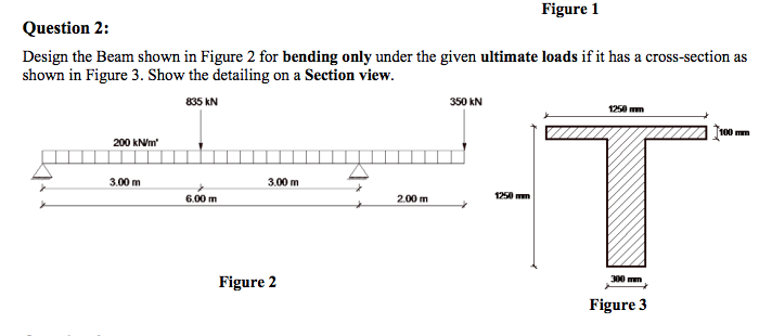 Solved Figure 1 Question 2: Design the Beam shown in Figure | Chegg.com