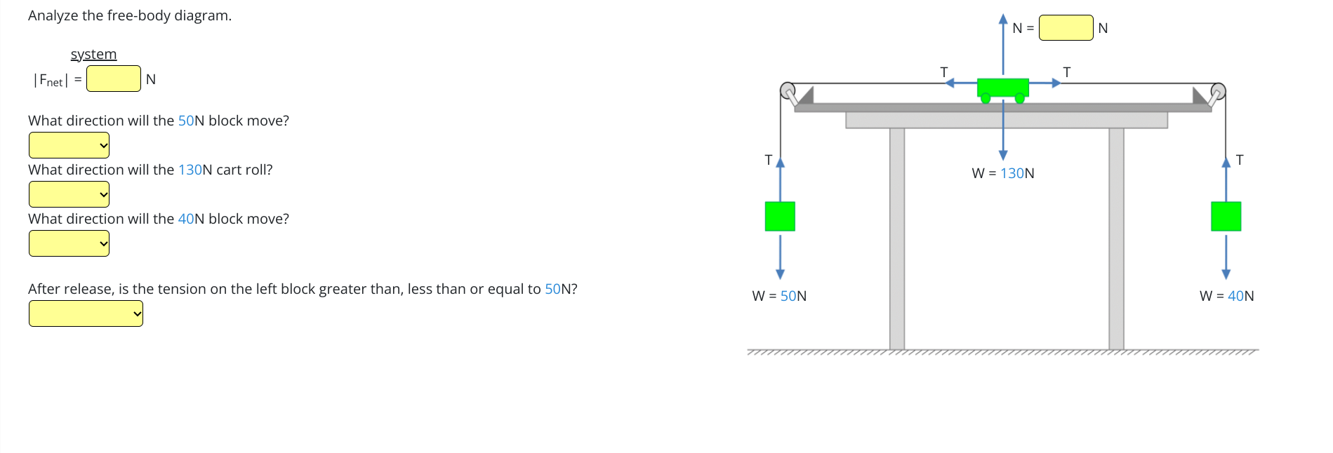 Solved Analyze the free-body diagram.system|Fnet |=,NWhat | Chegg.com