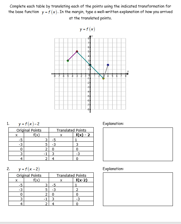 Solved Complete each table by translating each of the points | Chegg.com