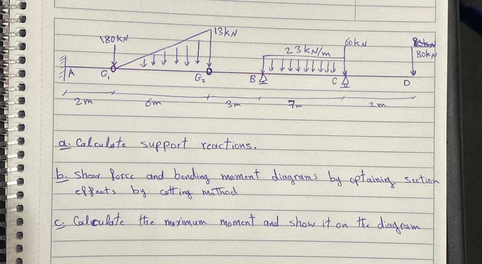 Solved a. Calculate support reactions. b. Shear force and | Chegg.com