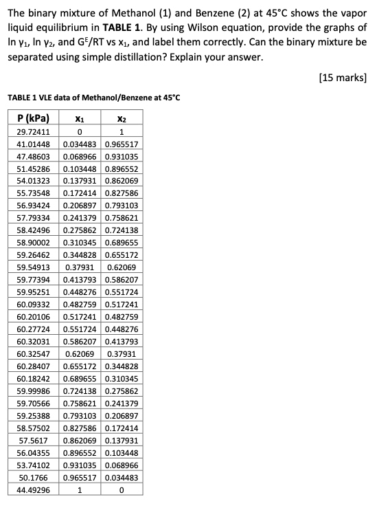 Solved The binary mixture of Methanol (1) and Benzene (2) at | Chegg.com
