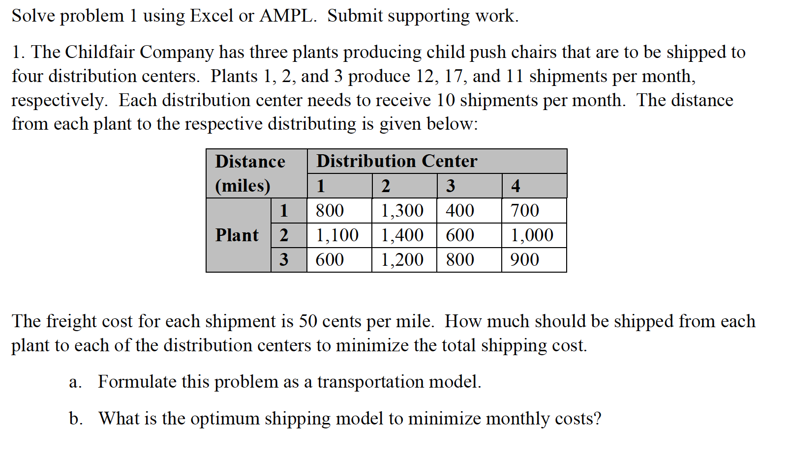 Solved Solve problem 1 using Excel or AMPL. Submit | Chegg.com