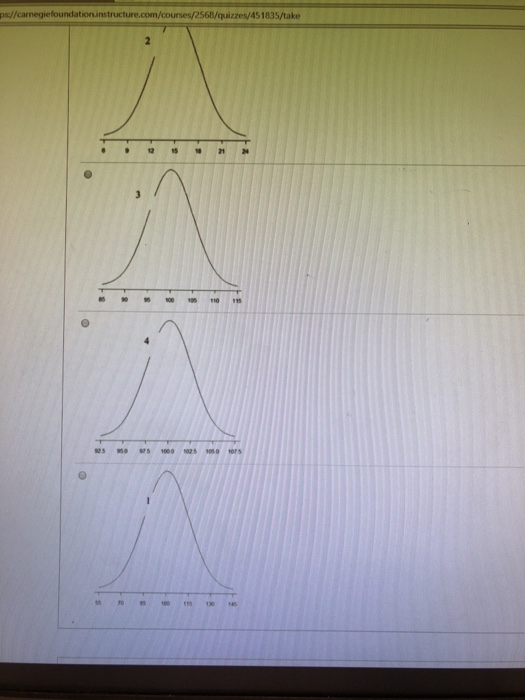 Solved Which one of the following normal distribution plots | Chegg.com