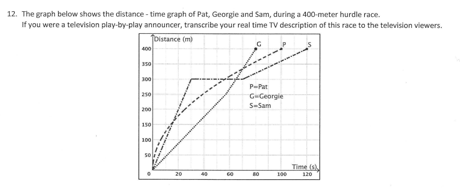 Solved 12. The graph below shows the distance - time graph | Chegg.com